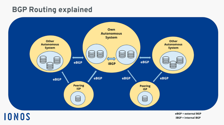 Mengenal BGP, Protokol yang Menjaga Internet Tetap Terhubung – D3 ...